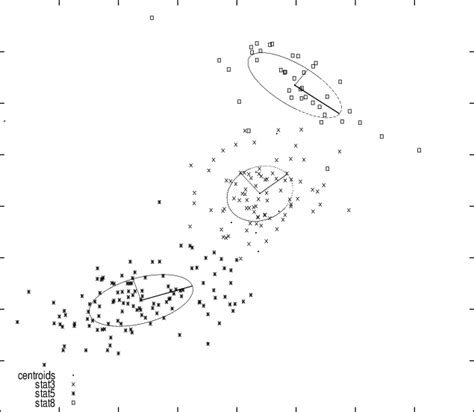 Projection Showing The Speaker Variability Of The Three Different