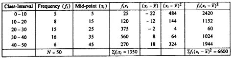 Find Mean And Variable For Frequency Distribution Class 0 10 Sarthaks Econnect Largest