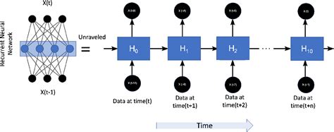 Figure 3 From Applications Of Deep Learning In Congestion Detection Prediction And Alleviation
