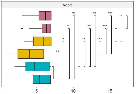 Ggplot2 Is There An Option To Limit The Presented Axis Values In A