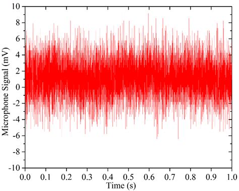 14 Raw Microphone Time Signal For Flame Configuration C1 Download