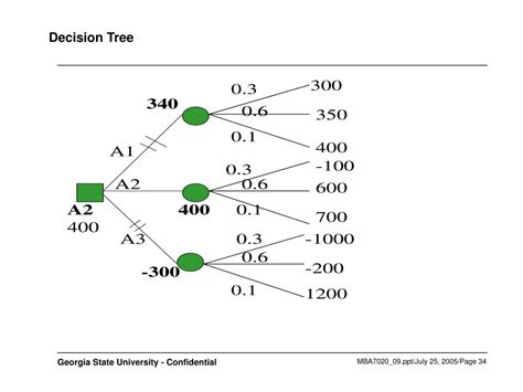 Ppt Mba 7020 Business Analysis Foundations Decision Tree And Bayes Theorem July 25 2005