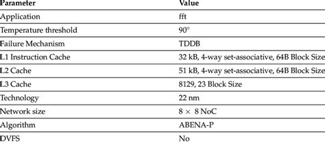 Summary Of Simulation Parameters Download Scientific Diagram