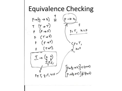 Ppt Formal Verification Of Digital Systems Powerpoint Presentation
