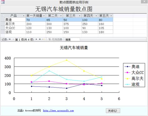 散点图的应用例子 散点图作用 散点图举例 大山谷图库