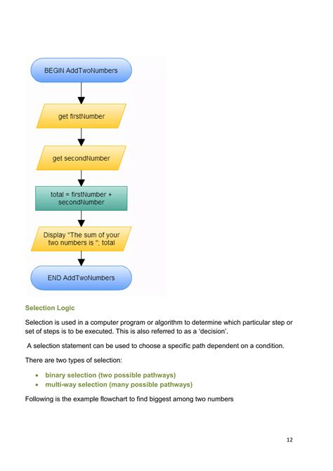 unit 1 problem solving with algorithm pdf