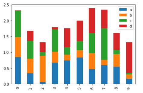 Python数据分析手把手教你用Pandas生成可视化图表 python pandas图表 CSDN博客