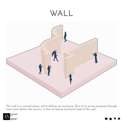 Saparya Aneja•architectural Designer•freelancer On Instagram “6