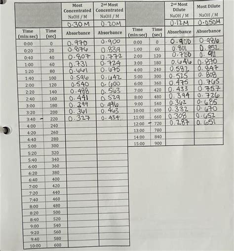 all of your in lab data collection can be recorded on