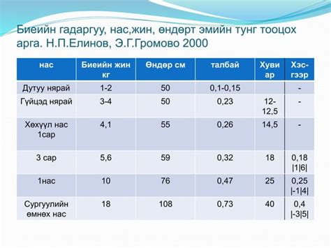 хүүхдэд эмийг хэрэглэхэд анхаарах зүйлсийн тухай Pptx