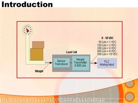 Plc Siemens Training Notes Ppt Operating Systems Computer Software And Applications