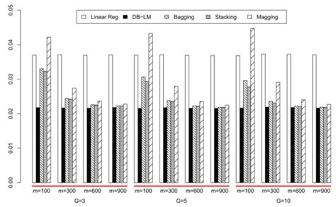 Mathematics Special Issue Multivariate Statistics Theory And Its Applications