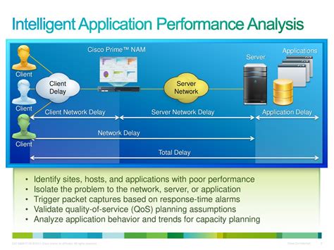 Cisco Prime Nam For Application Performance Troubleshooting Ppt Download