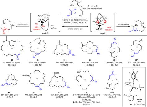Stereocontrolled Synthesis Of Z Trisubstituted Macrocyclic Alkenes