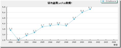 Siam Journal On Numerical Analysis影响因子，是几区，期刊投稿经验分享，siam Journal On Numerical Analysis主页，推荐审稿人
