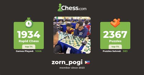 John Patrick Maigue Zorn Pogi Chess Profile