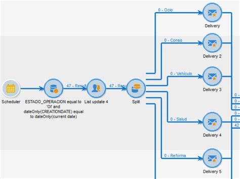 Solved Cant See My Workflow In Deliveries Adobe Experience League