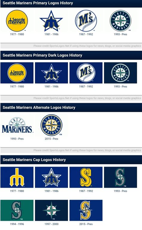 Evolution Of Seattle Mariners Logos Seattle Mariners Font Seattle