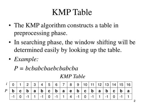 Ppt Kmp Algorithm Powerpoint Presentation Free Download Id