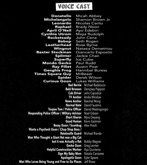 Teenage Mutant Ninja Turtles Mutant Mayhem 2023 Movie Behind The