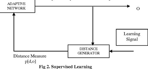 Figure 2 From Dsp Based Ecg Abnormality Classification Using Artificial Neural Network