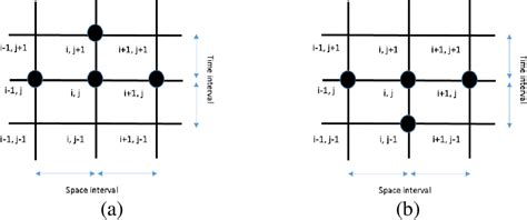 Figure 1 From Comparison Of Numerical Method For Forward And Backward