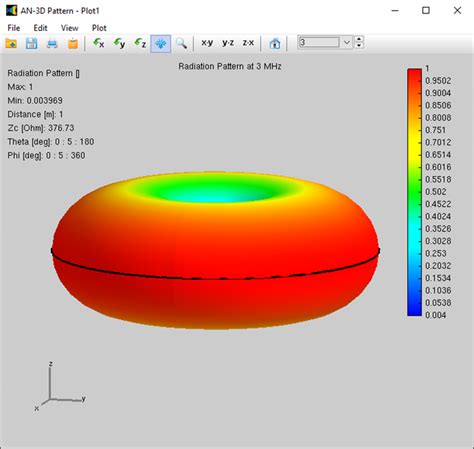 Modeling A Circular Loop Antenna In An Sof A Step By Step Guide › An