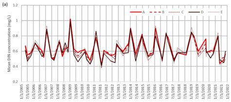 Remote Sensing Special Issue Multisource Remote Sensing For Coastal Mapping Monitoring And