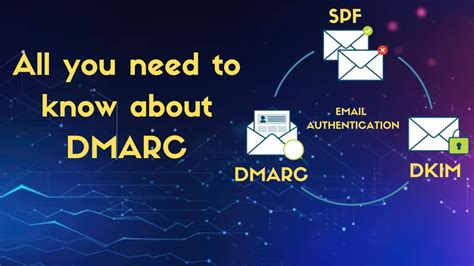 Understanding Dmarc Strengthening Email Security