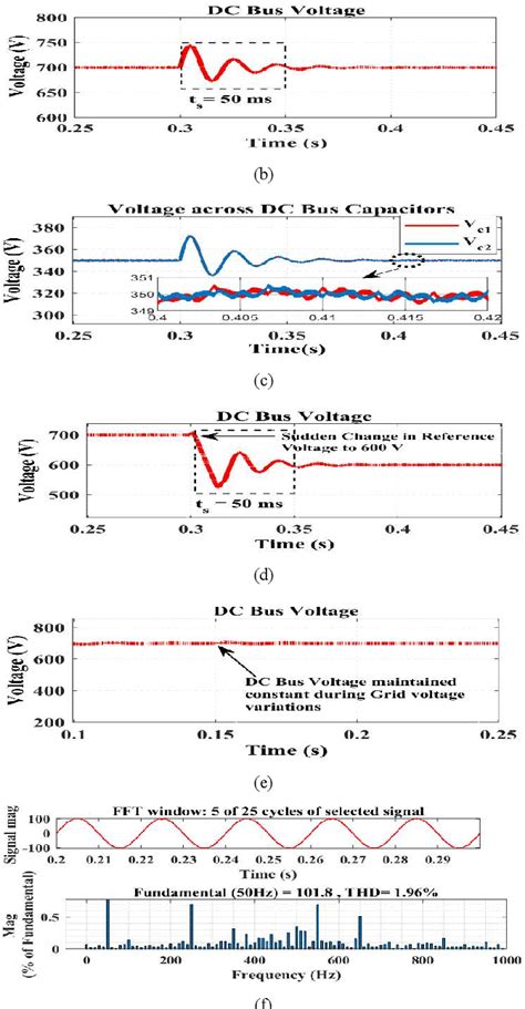 Figure 1 From Design And Analysis Of Vienna Rectifier Considering