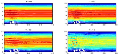 four snapshots t 10 20 30 and 40 of an under resolved direct