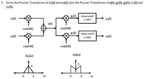 solved 5 given the fourier transforms of x1 t and x2 t plot the