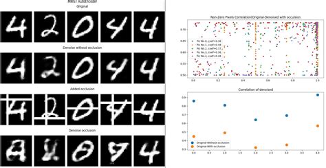 GitHub Chakrond Machine Learning Python Using Scikit Learn Tool To Perform Regression