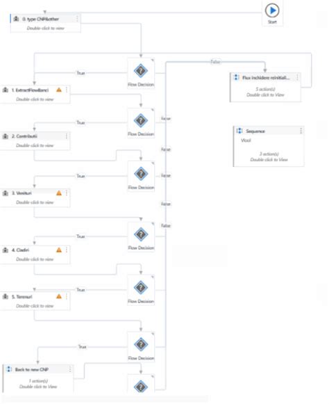 Handling Error In A For Each Row Activity With Workflow Activities