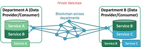 Blockchain Tutorial Blockgeni
