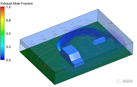 Fluent车库通风模拟