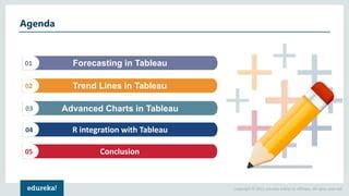 Advanced Tableau Tutorial Trend Forecasting Advanced Charts R Integration Edureka PDF