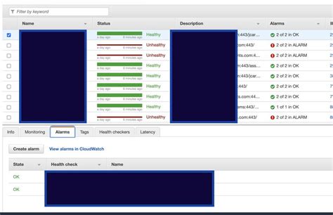 Route 53 Health Checkers A Tool To Monitor Endpoint Health Swarup
