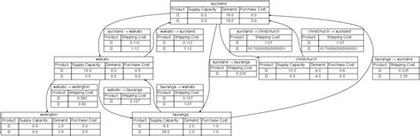 Jump Ing With Algebraicjulia Ii A Practical Optimization Model Algebraicjulia Blog