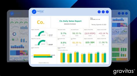Introduction To Power BI Dashboards Microsoft Power BI Dashboards