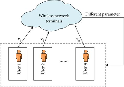 Multiuser Power Control System In Wireless Network Download Scientific Diagram