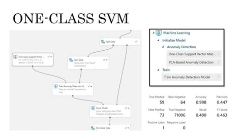 Anomaly Detection Credit Card Fraud Detection Pptx