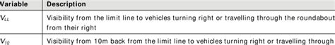 3 Visibility Variables Used For Crash Prediction Models Download