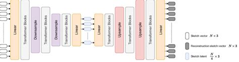 Architecture Of First Stage Vae Download Scientific Diagram