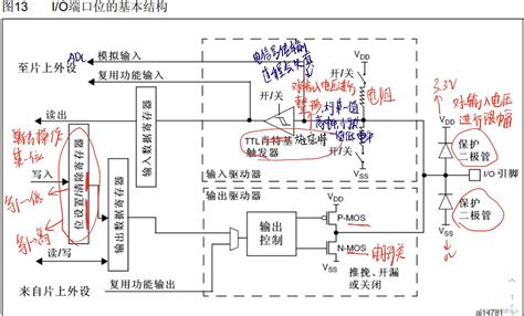 Stm32f1单片机零基础学习（3）portval Csdn博客