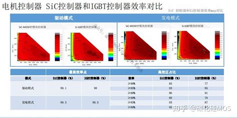 碳化硅mos器件材料特性与封装、驱动设计及要领（sic Wafer 功率模块） 知乎