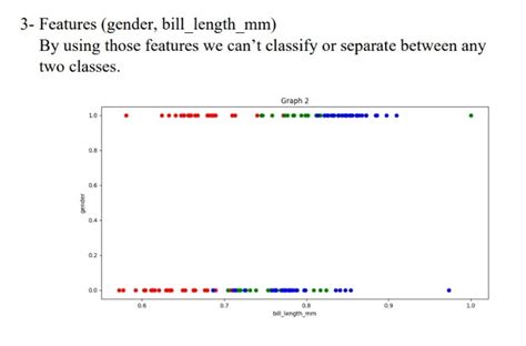 github mariammohii perceptronlearningalgorithm py the perceptron
