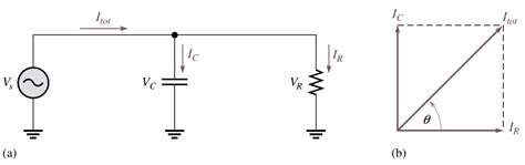 Phasor Diagram Parallel Rc Circuit Circuit Diagram