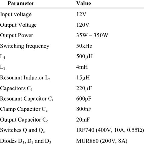 Specifications Of The Proposed Circuit Download Table