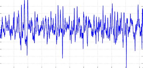 Plot Of The Y Time Series Of EEG Signal Pairs A Focal EEG Signal Download Scientific